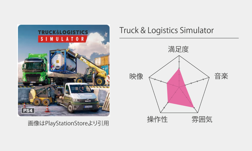 PS4で遊べる配送ゲームTruck&logistics simulatorを購入したのでレビュー | very easy life